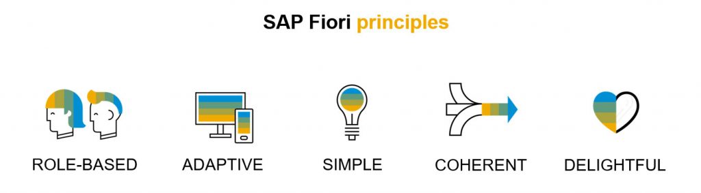 SAP Fiori im Vergleich mit React JS, Angular und Web Dynpro